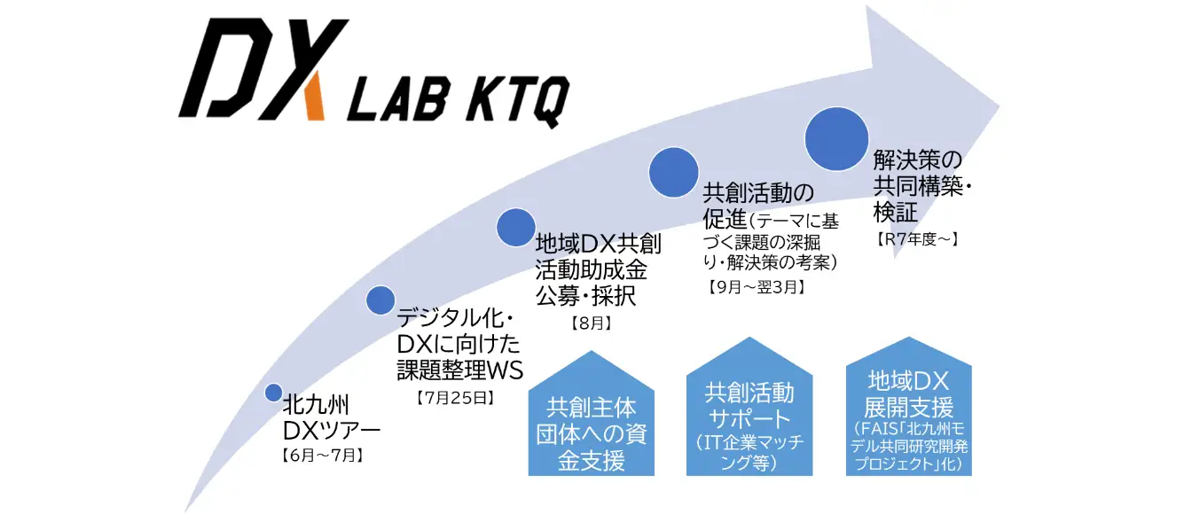 DX LAB KTQ